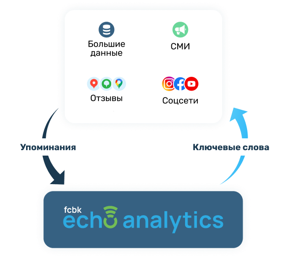FCBK Echo Analytics